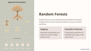 Introduction-to-Machine-Learning.pptx this a file of ml algo | PPTX