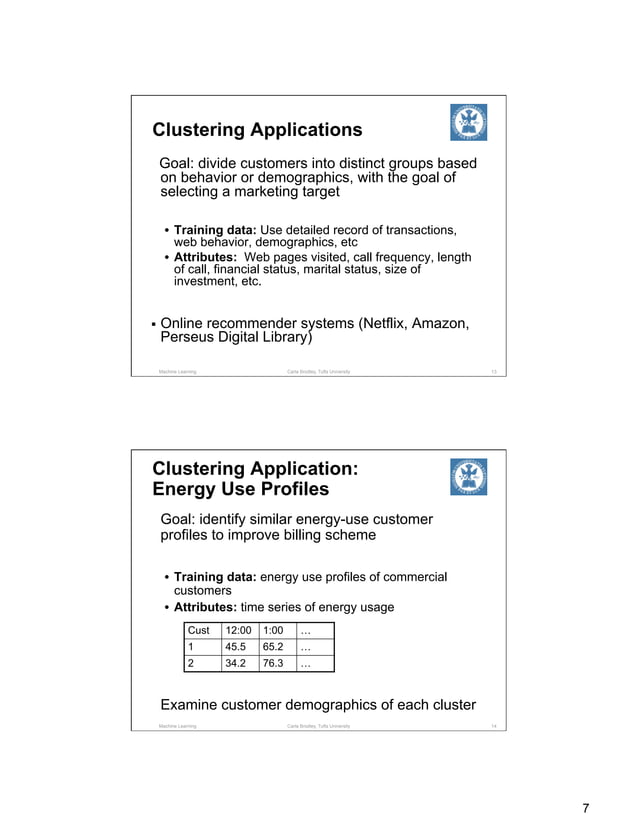Introduction to Machine Learning and Data Mining | PDF