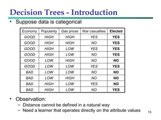 Introduction to Machine Learning Aristotelis Tsirigos | PPT