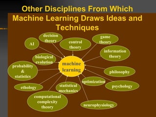 Introduction to Machine Learning* Prof. D. Spears | PPT