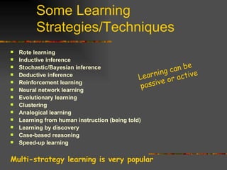 Introduction to Machine Learning* Prof. D. Spears | PPT