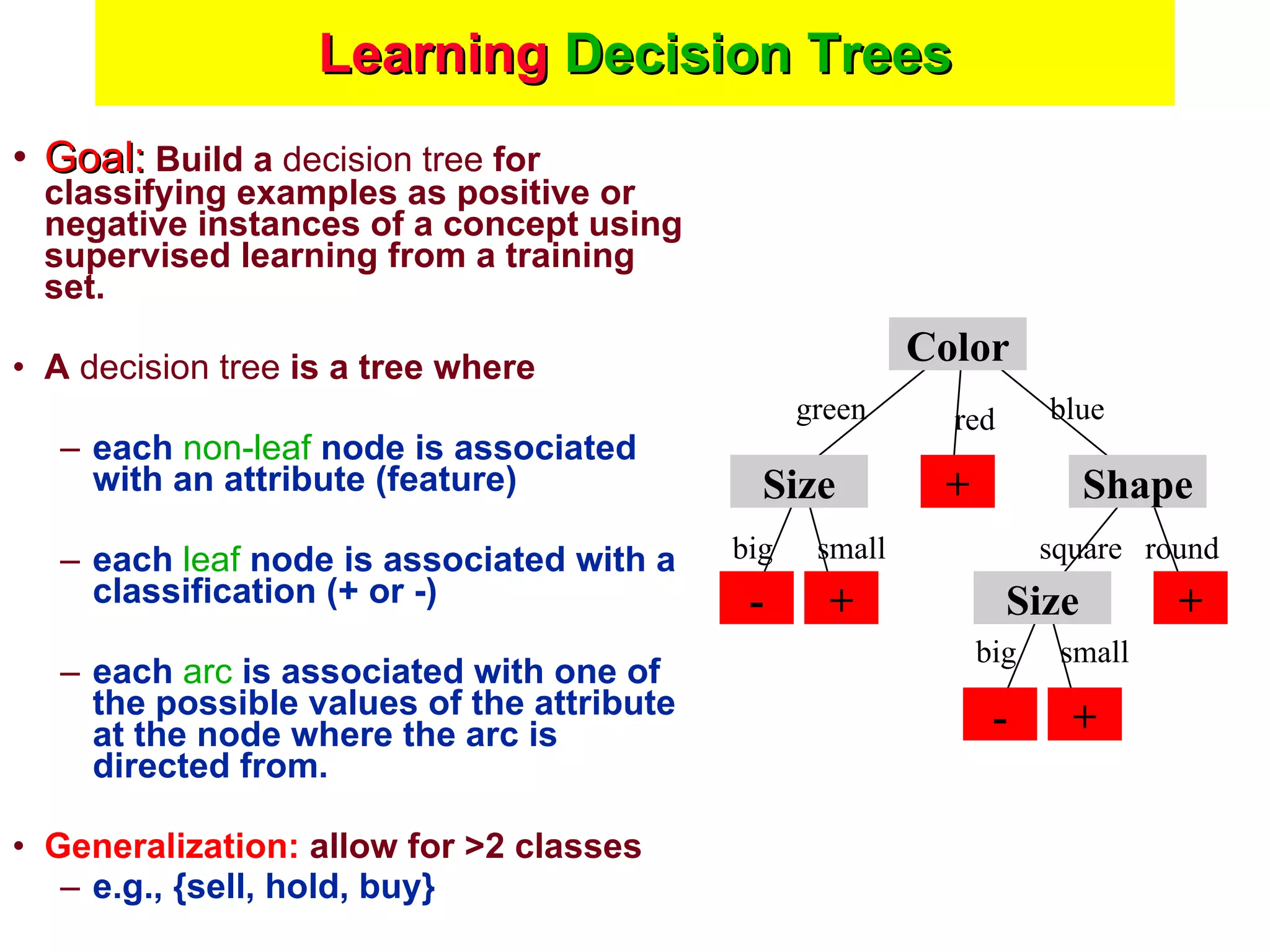 Introduction to Machine Learning. | PPT