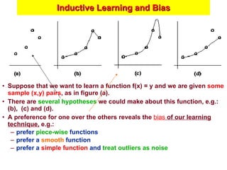 Introduction to Machine Learning. | PPT