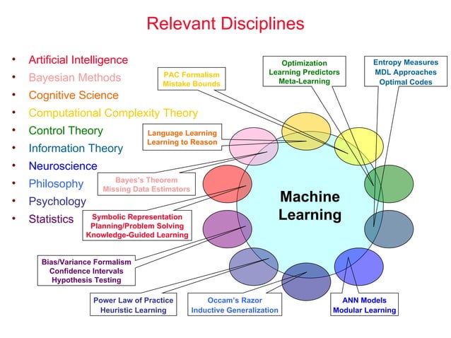 Introduction to Machine Learning. | PPT