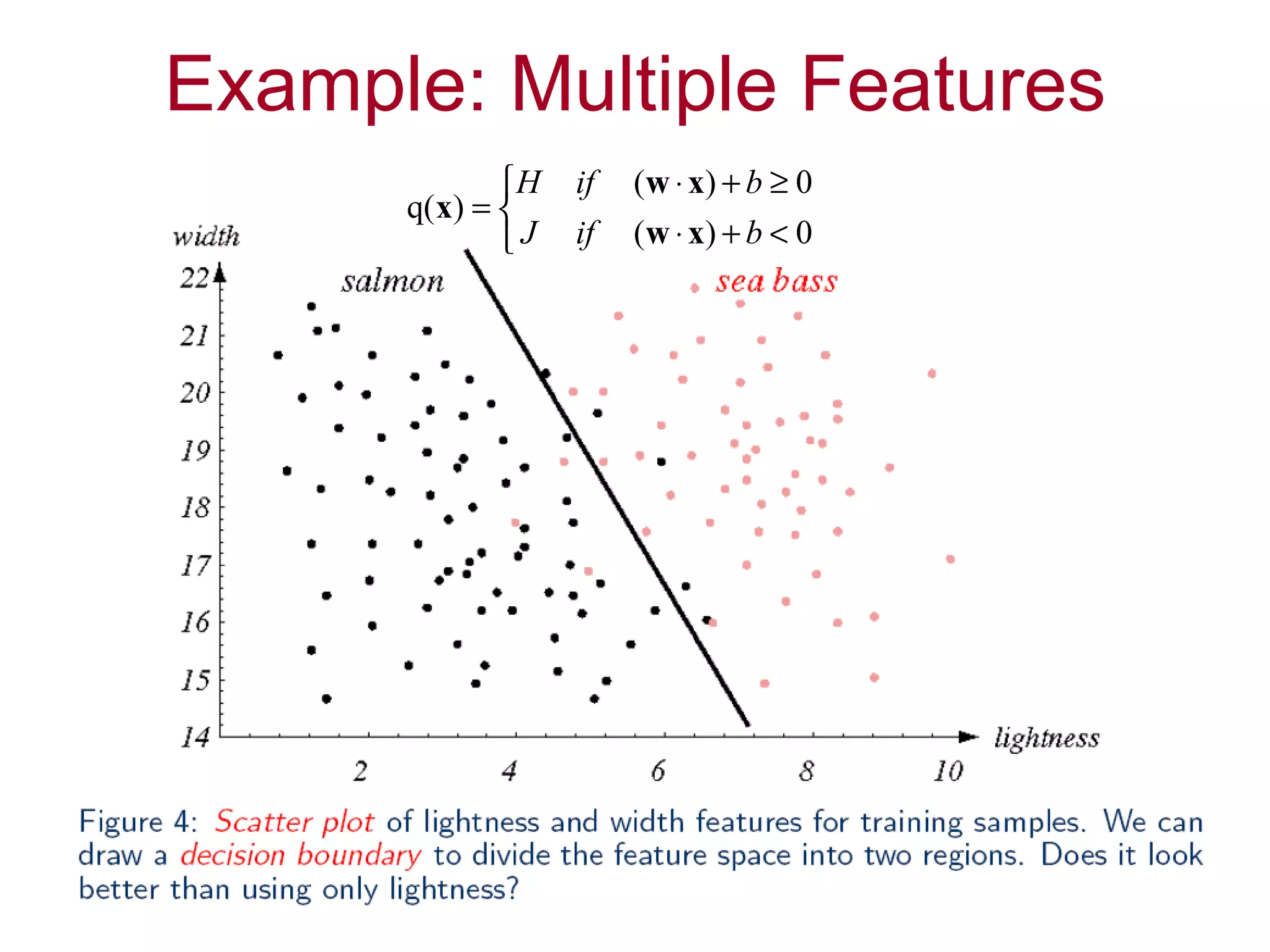 Introduction to Machine Learning | PPT