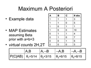 Introduction to machine learning | PPT