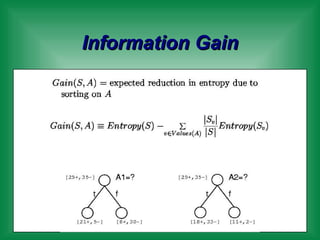 Introduction to Machine Learning | PPT
