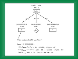 Introduction to Machine Learning | PPT