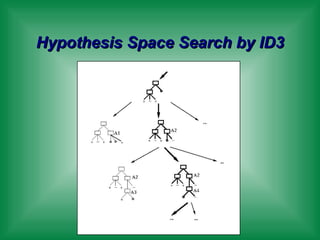 Introduction to Machine Learning | PPT