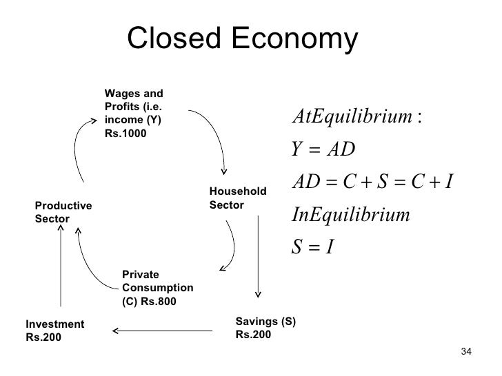 Introduction To Macro Economics