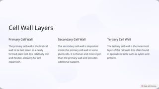 Introduction-to-Macromolecular-Components-of-the-Cell-Wall.pptx