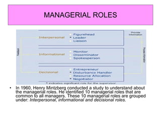 Introduction To Management | PPT