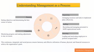 Introduction-to-Management and time management.pptx