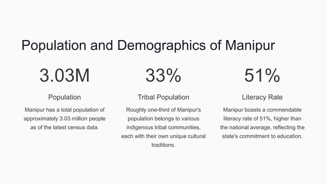 Introduction-to-Manipur-A-Land-of-Jewels.pptx | Asia Travel | Travel ...