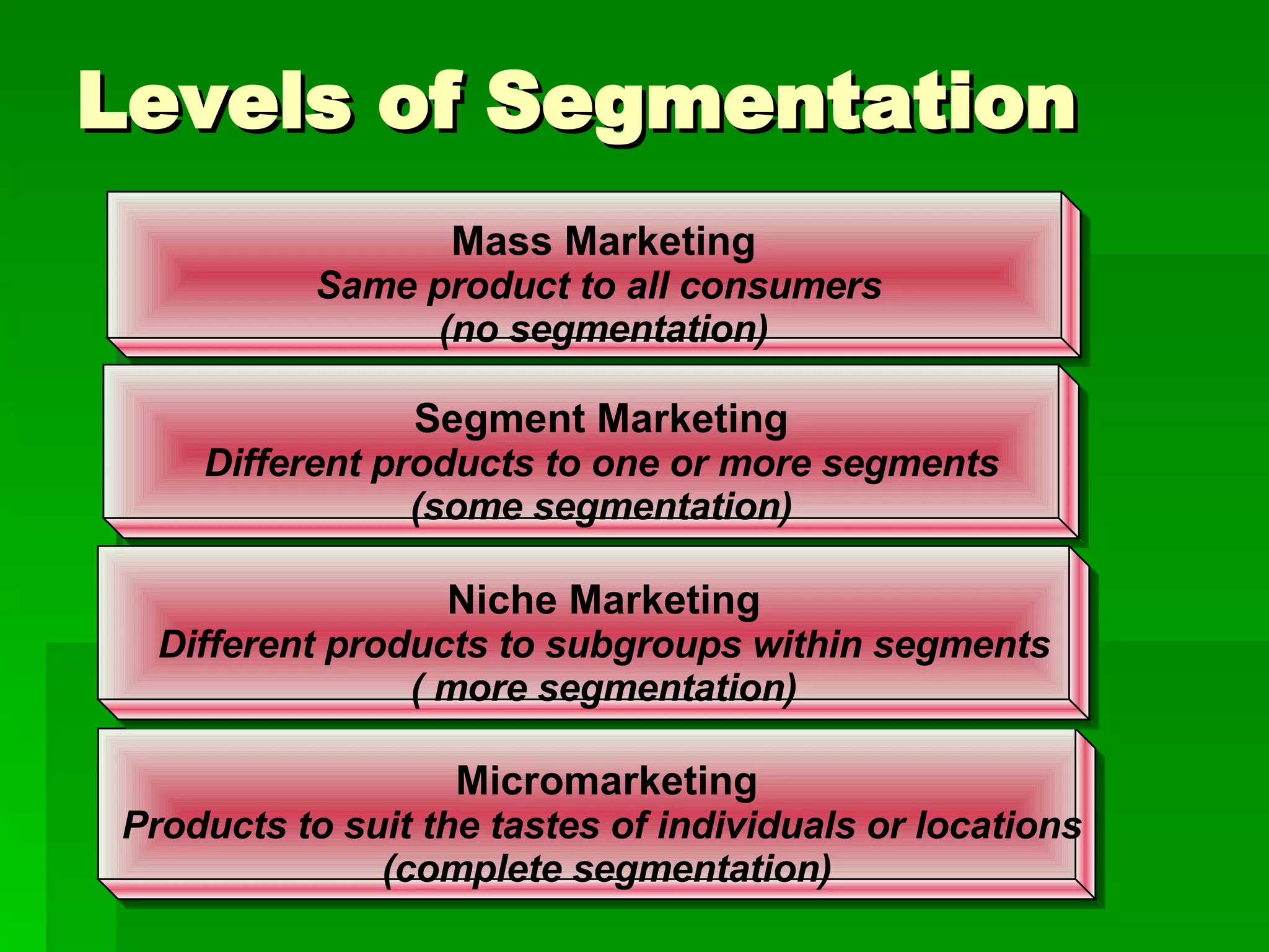 Introduction to Market Segmentation | PPT