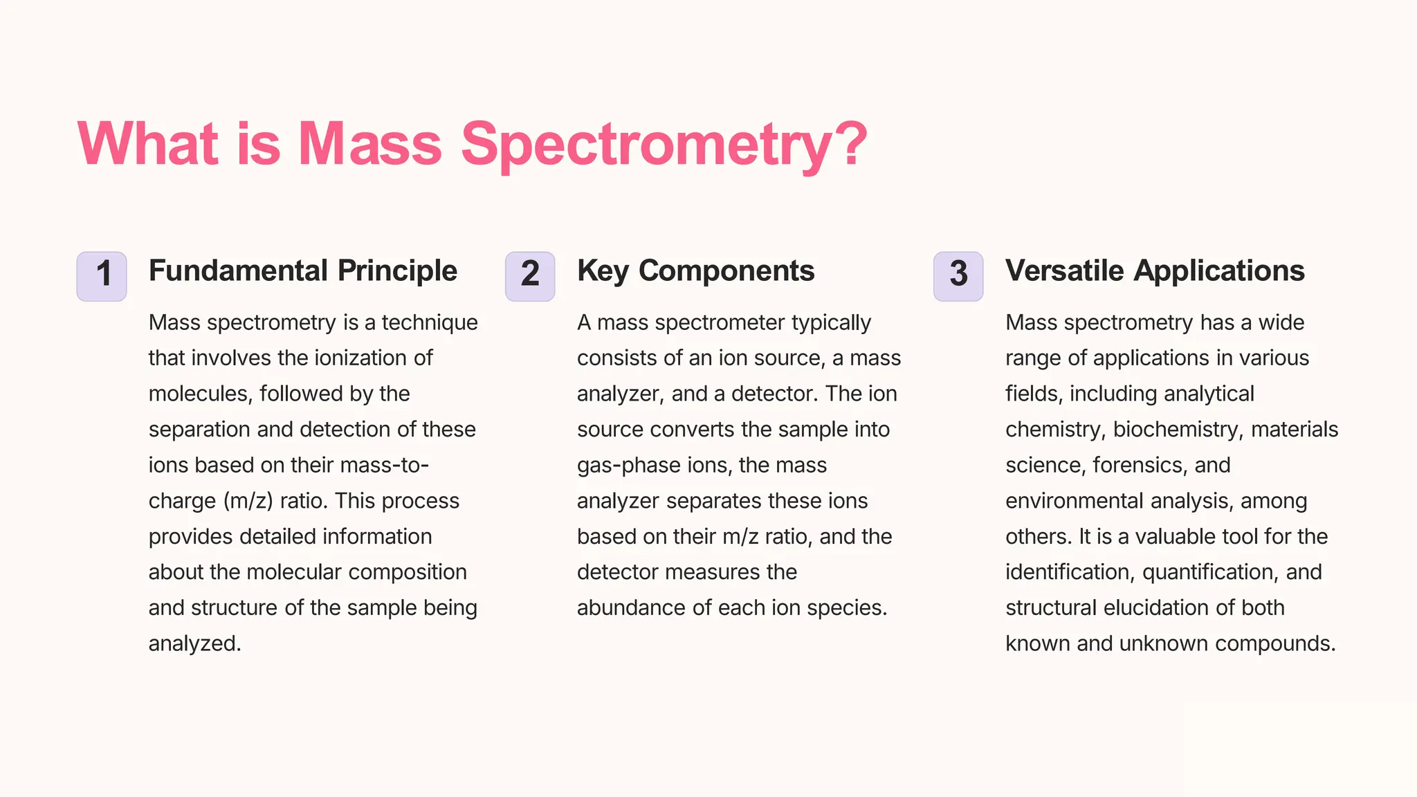 Introduction to Mass Spectrometry by Raj Kumar Mandal. | PPT