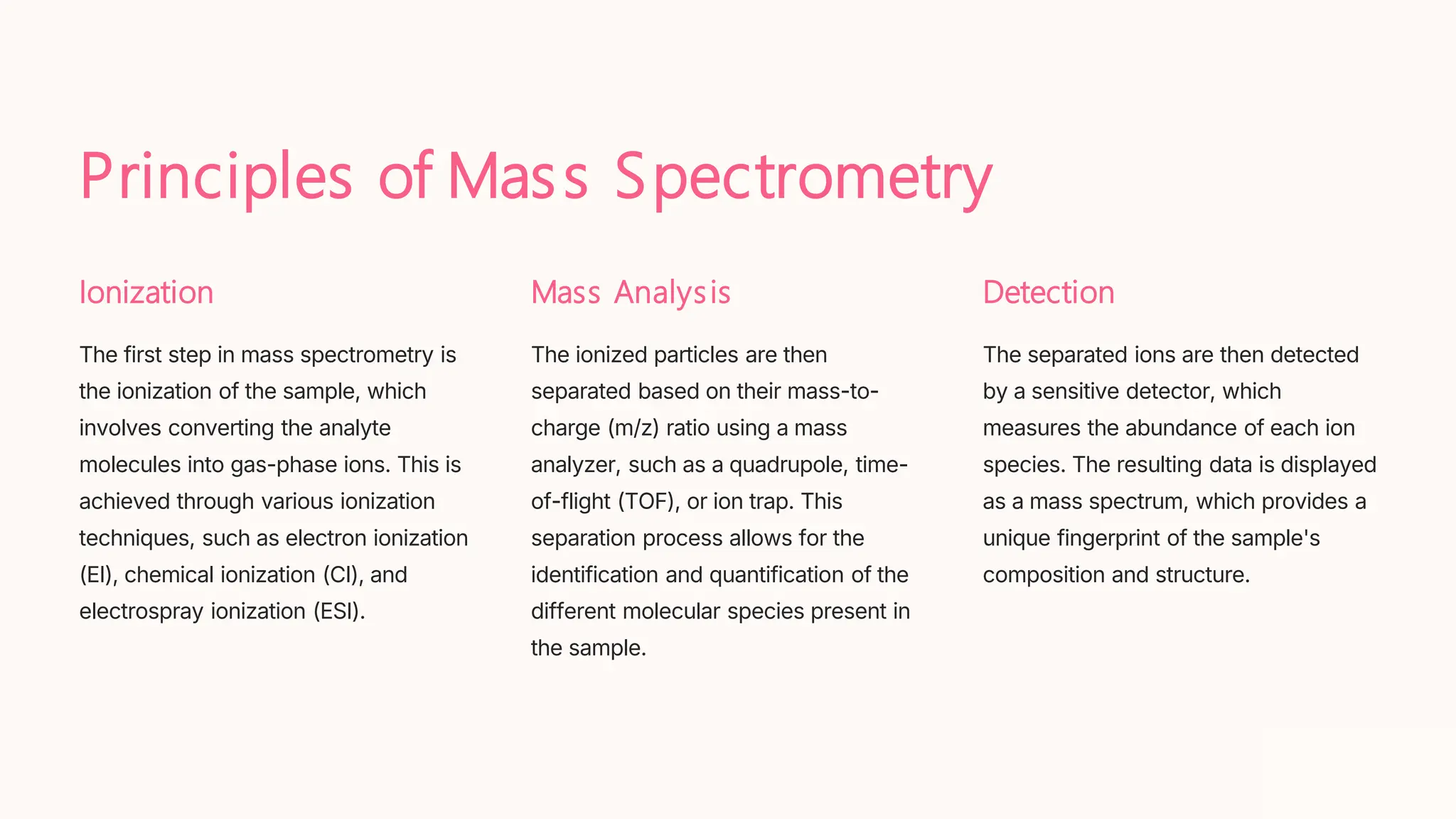 Introduction to Mass Spectrometry by Raj Kumar Mandal. | PPT