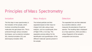 Introduction to Mass Spectrometry by Raj Kumar Mandal. | PPT