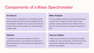 Introduction to Mass Spectrometry on Slideshare by Raj Kumar Mandal. | PDF