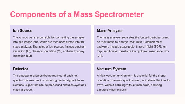 Introduction to Mass Spectrometry on Slideshare by Raj Kumar Mandal ...