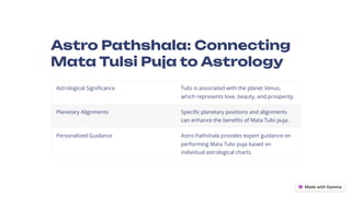 माता तुलसी की पूजा: क्या है मान्यता और क्या हैं लाभ | PPT