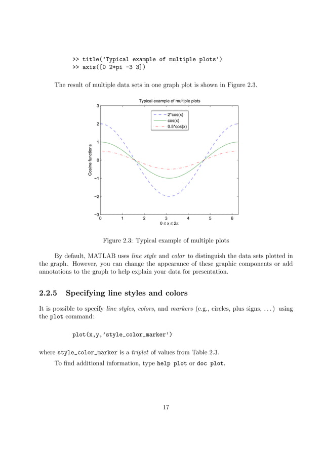 Introduction to-matlab | PDF
