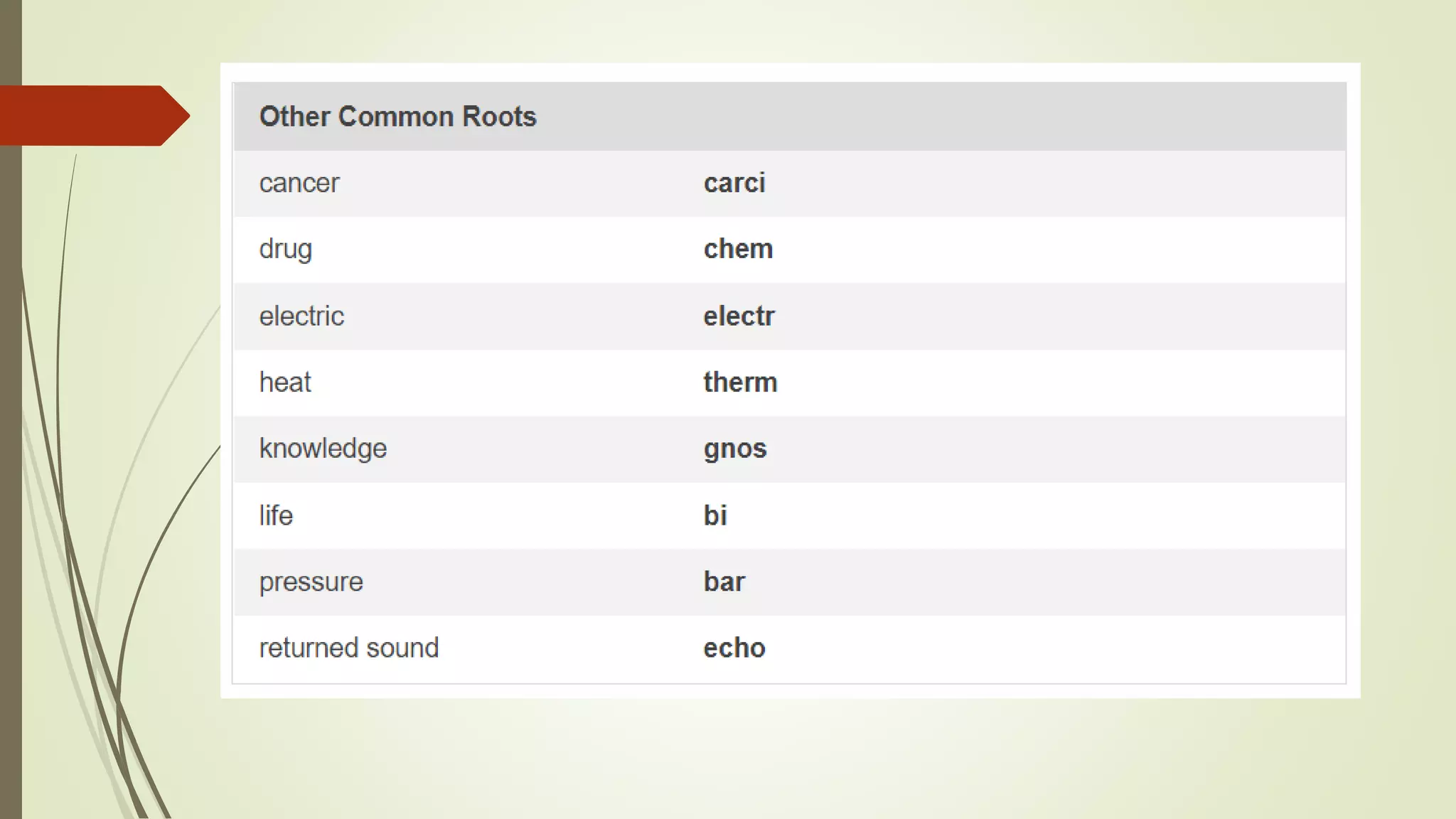 Introduction-to-Medical-Terminology.pptx