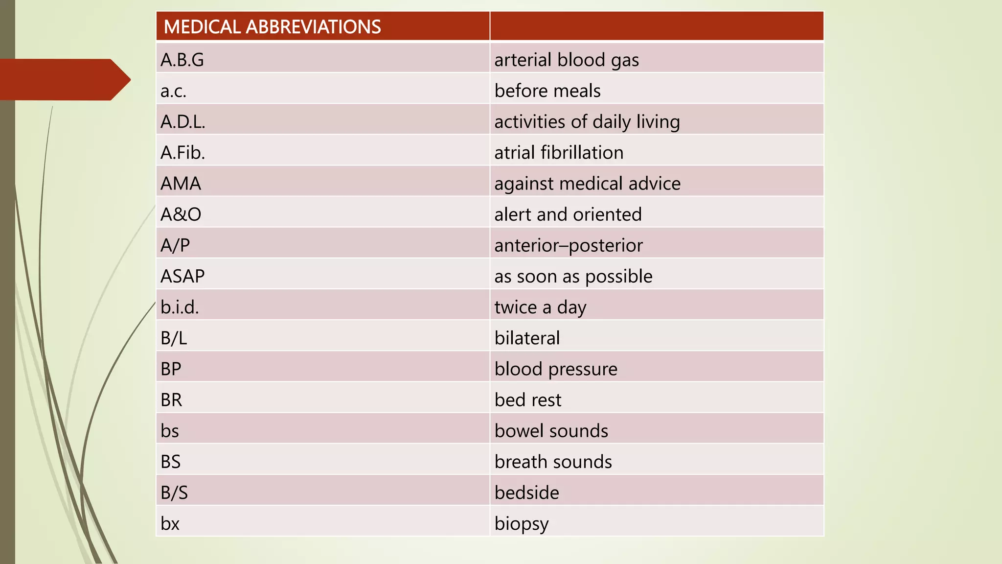 Introduction-to-Medical-Terminology.pptx