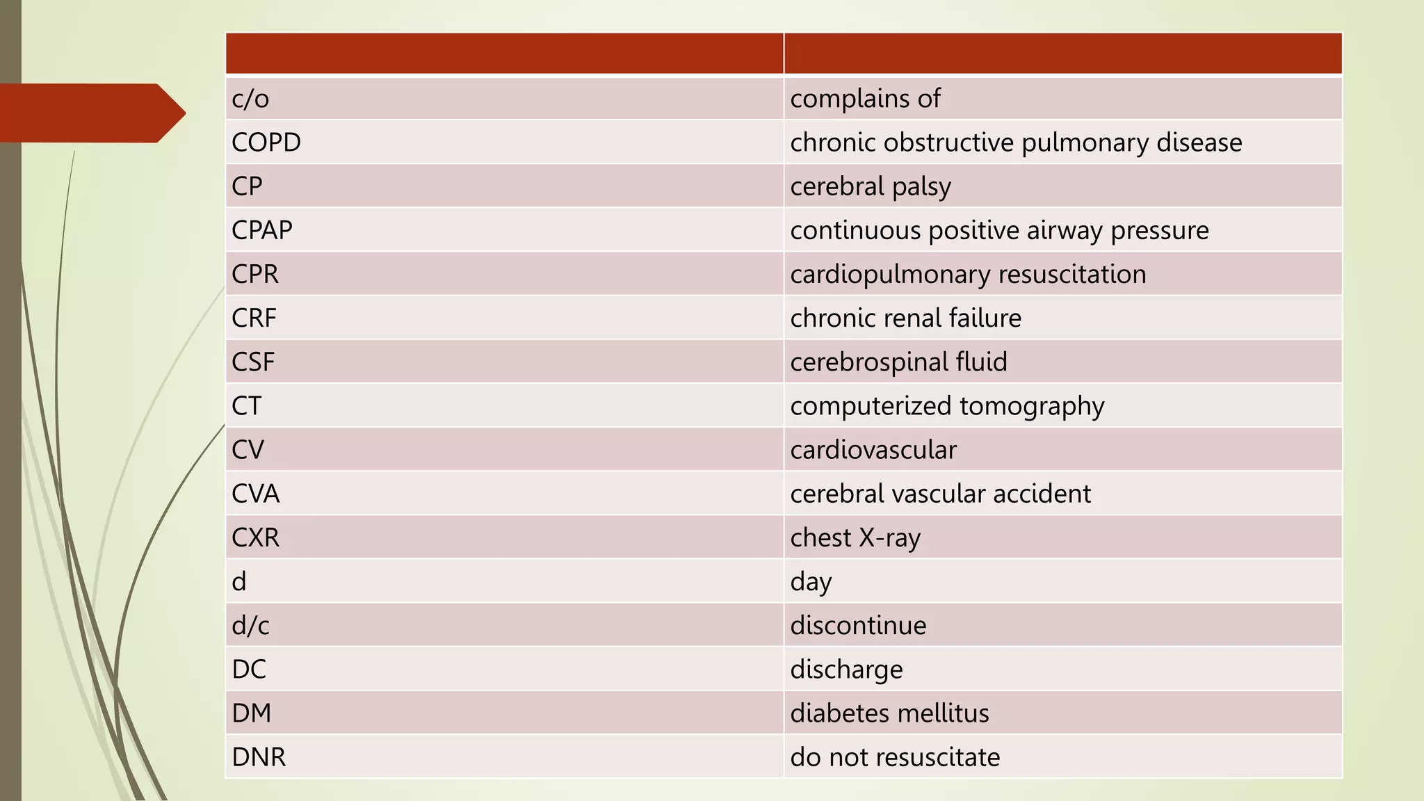 Introduction-to-Medical-Terminology.pptx