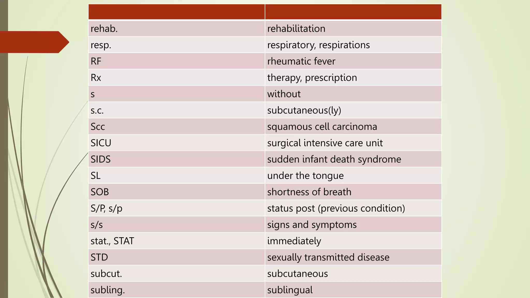 Introduction-to-Medical-Terminology.pptx
