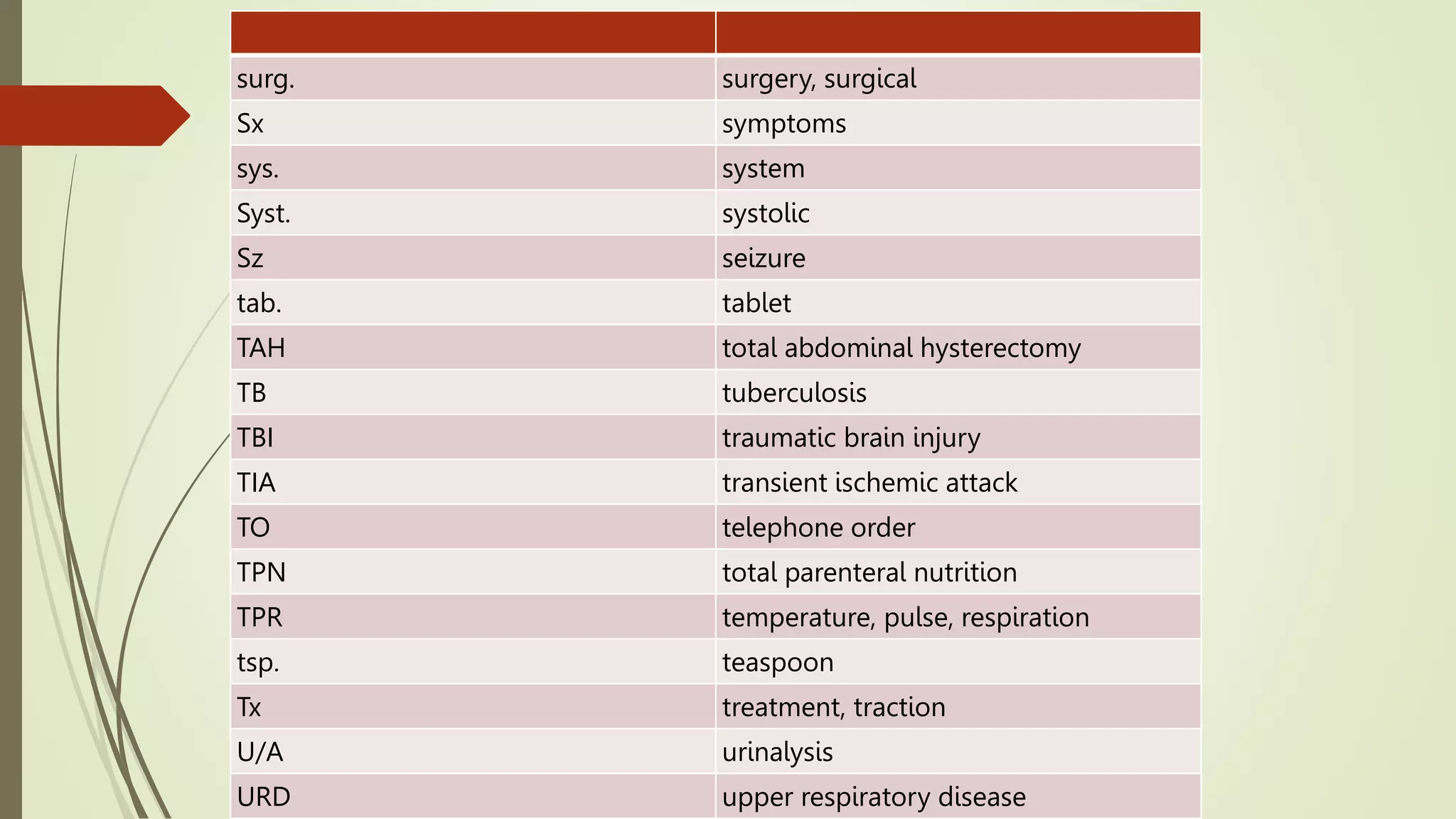Introduction-to-Medical-Terminology.pptx