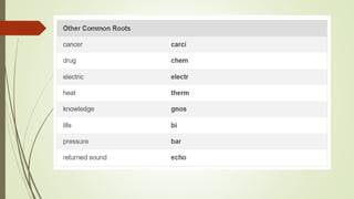 Introduction-to-Medical-Terminology.pptx