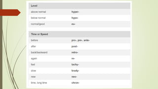 Introduction-to-Medical-Terminology.pptx