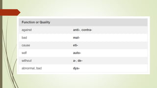 Introduction-to-Medical-Terminology.pptx