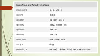 Introduction-to-Medical-Terminology.pptx