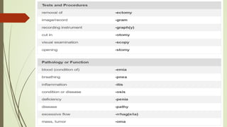 Introduction-to-Medical-Terminology.pptx
