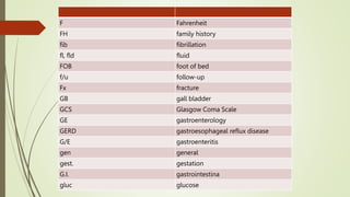Introduction-to-Medical-Terminology.pptx