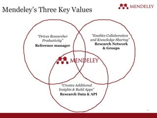 Basic Introduction to Mendeley Reference Manager | PPTX