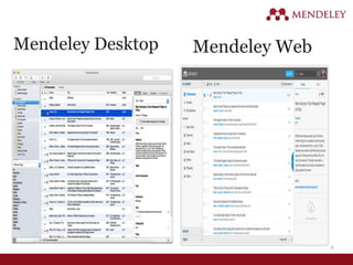 Basic Introduction to Mendeley Reference Manager | PPTX