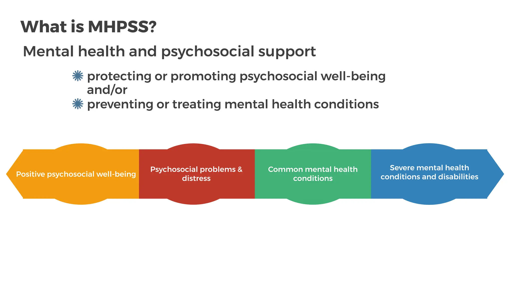 Introduction-to-Mental-Health-and-Psychosocial-Support-Sarah-Harrison.pdf