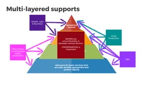 Introduction-to-Mental-Health-and-Psychosocial-Support-Sarah-Harrison.pdf