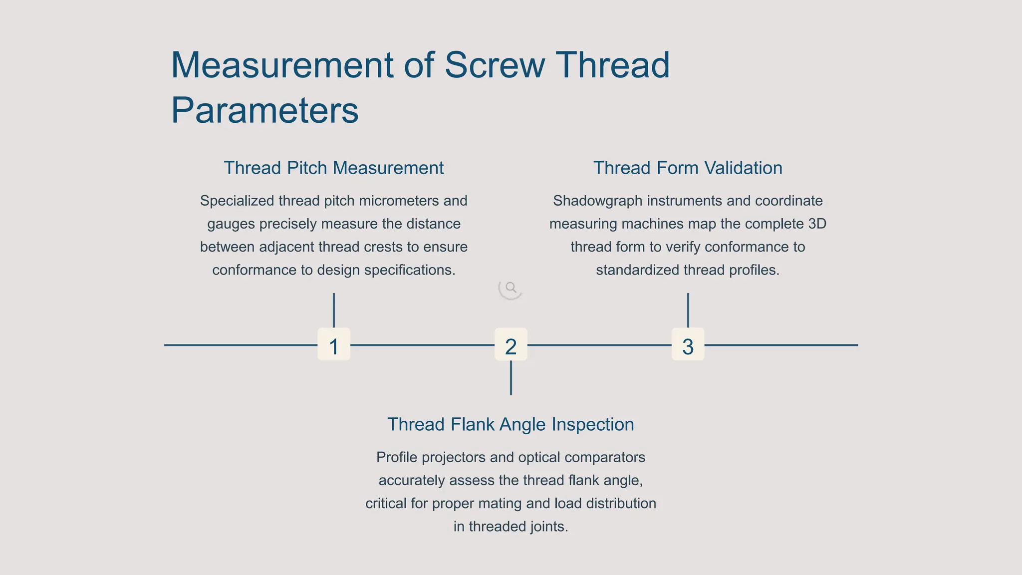Introduction-to- Basic of Metrology.pptx