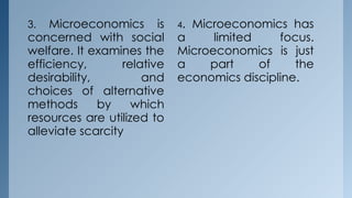 (BAMM1) INTRODUCTION-TO-MICRO-ECONOMICS.pptx