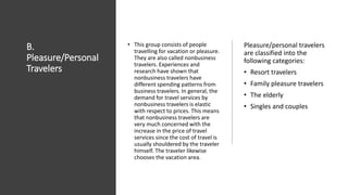 Introduction-to-Micro-perspective-in tourism.pptx