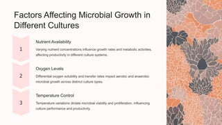 Introduction-to-Microbial-Growth ppt.pptx | Chemistry | Science