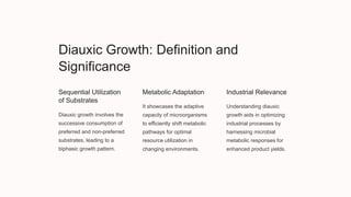 Introduction-to-Microbial-Growth ppt.pptx | Chemistry | Science