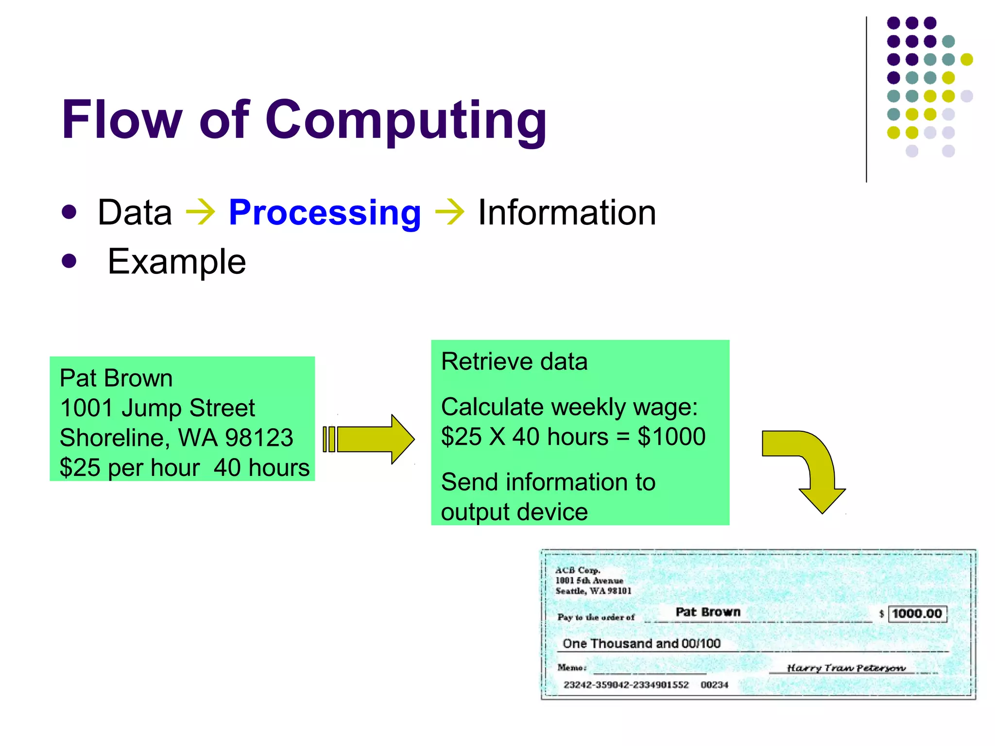 Introduction to-microcomputers | PPT