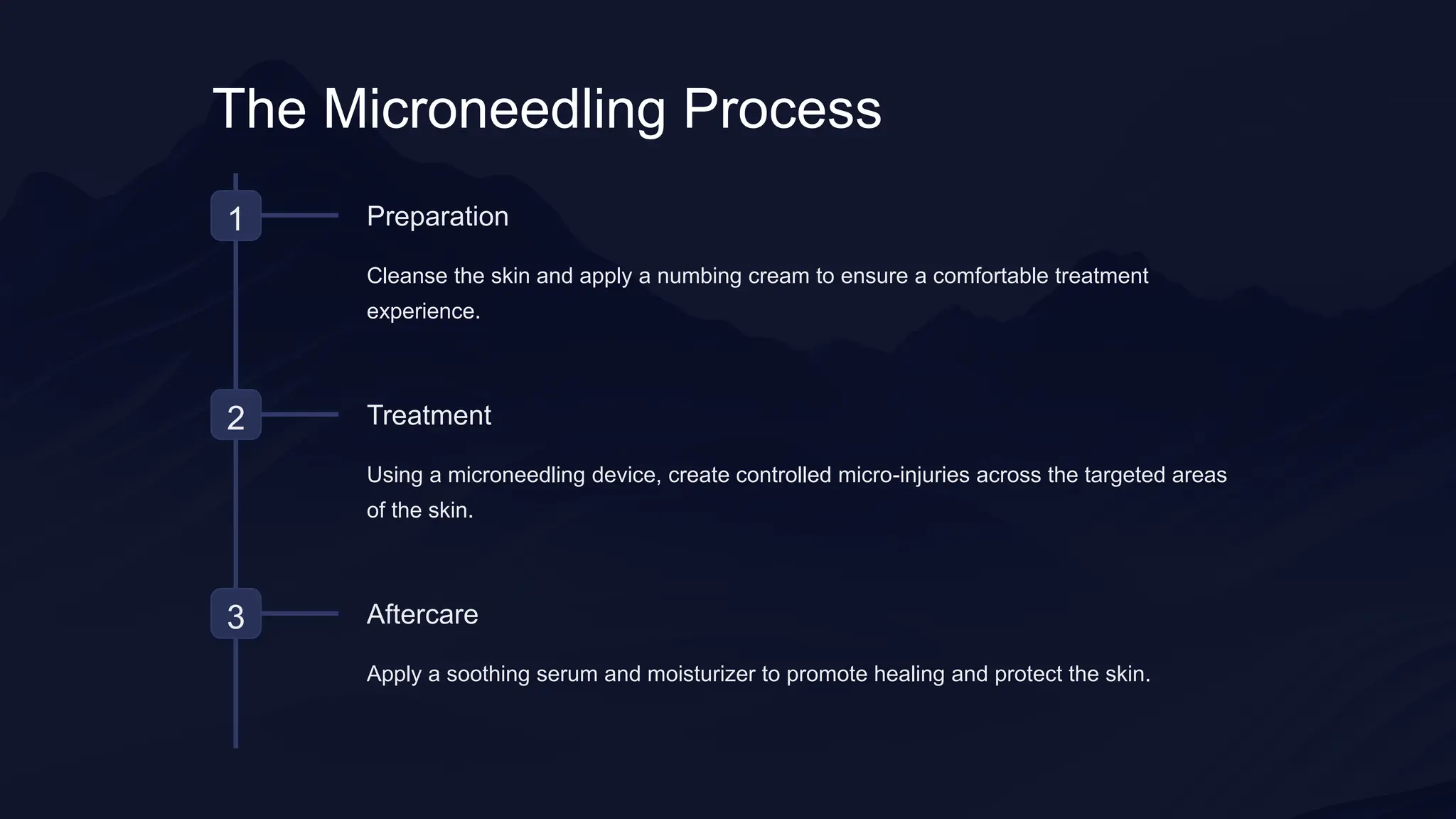 Microneedling Unveiled: A Comprehensive Introduction | PPTX