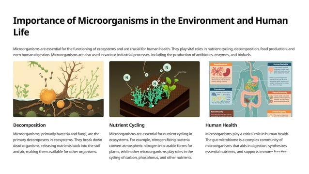 Introduction to Microorganisms on Slideshare by Raj Kumar Mandal | PPT