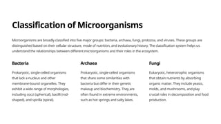 Introduction to Microorganisms on Slideshare by Raj Kumar Mandal | PDF
